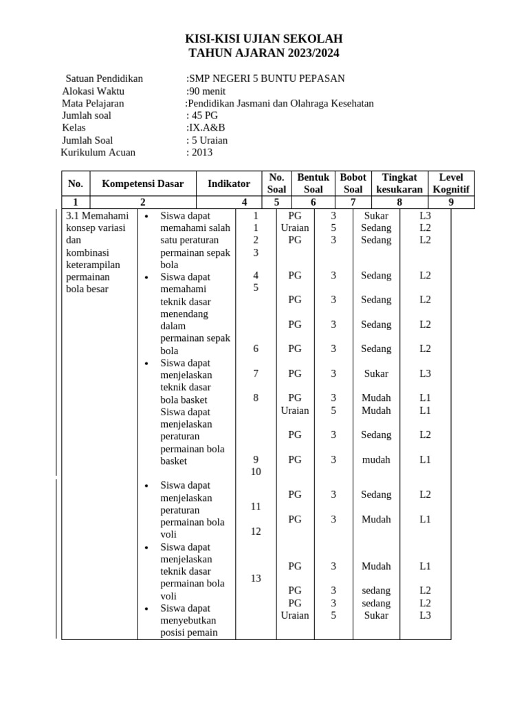 Kisi-Kisi Soal Pjok.2022 | PDF