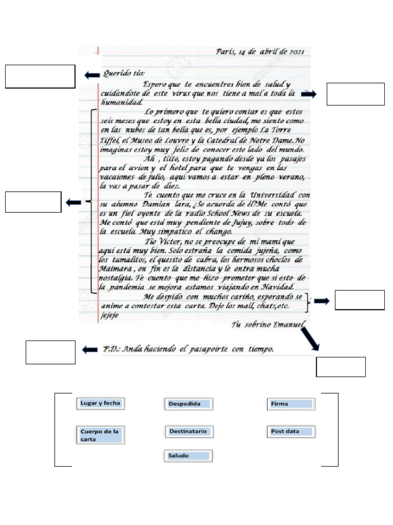 Partes de La Carta | PDF