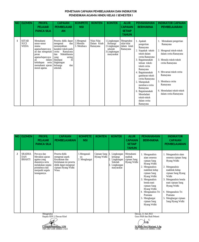 PEMETAAN CP KLS I Smt 1 DEDEK | PDF