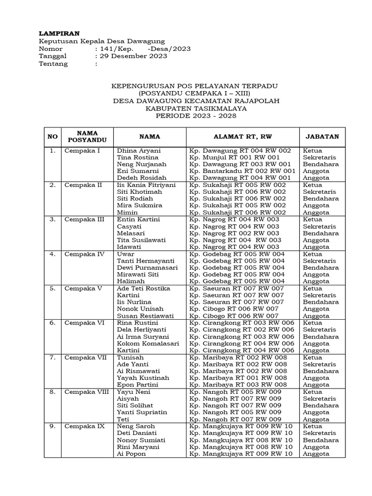 Lampiran SK Posyandu | PDF