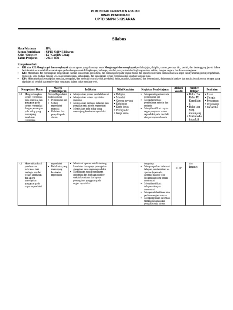 Silabus Revisi 2021 | PDF