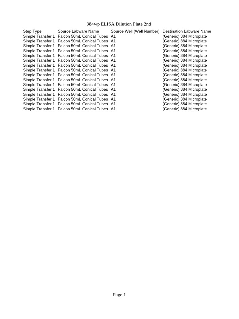 384wp ELISA Dilution Plate 2nd Attempt - Abbvie - Emmawatson | PDF