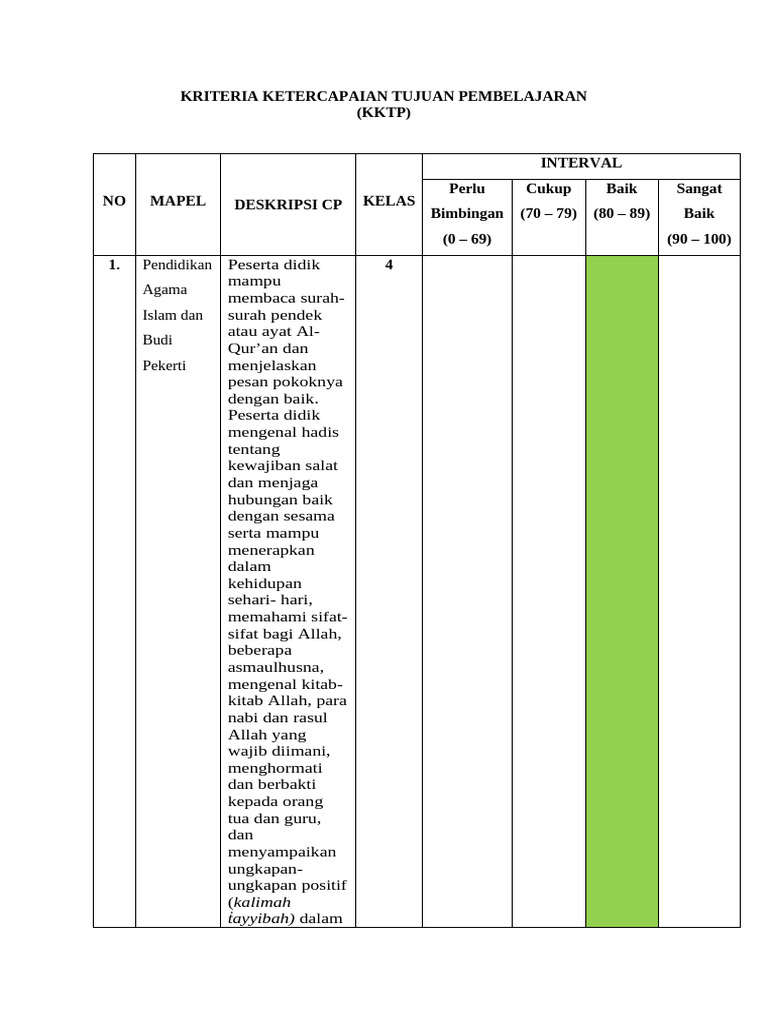 KKTP Semester 1 | PDF