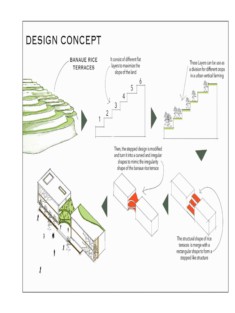Ii Design-Concept | PDF