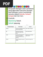 Soalan Feqah Tahun 2 | PDF