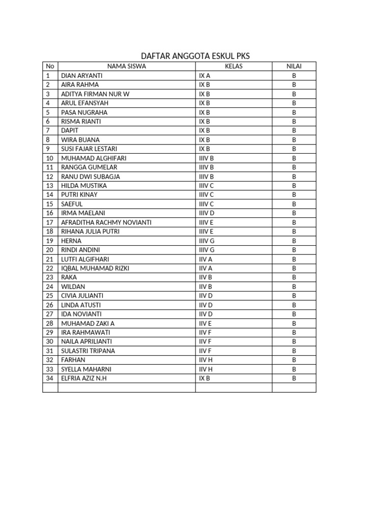 Daftar Anggota Eskul PKS | PDF