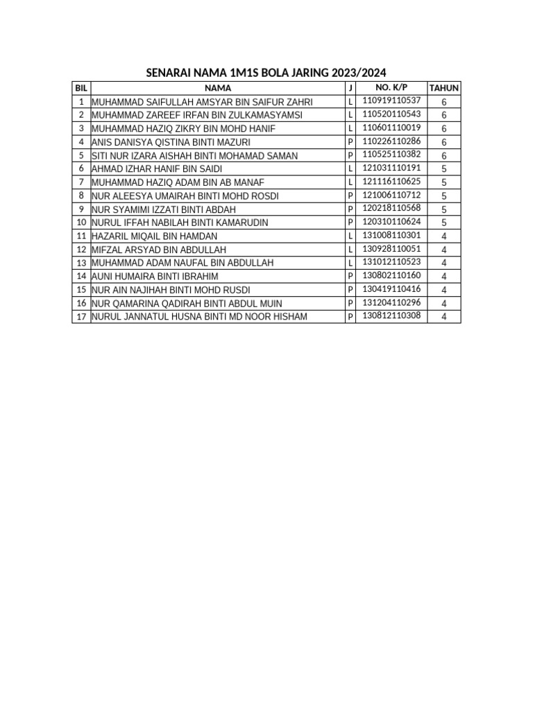 Buku Laporan Mingguan 1M1S SKT 2023-2024 | PDF
