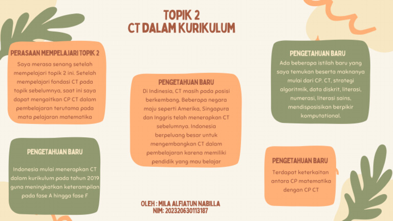 Mila Alfiatun N - Portofolio Aksi Nyata T2 | PDF