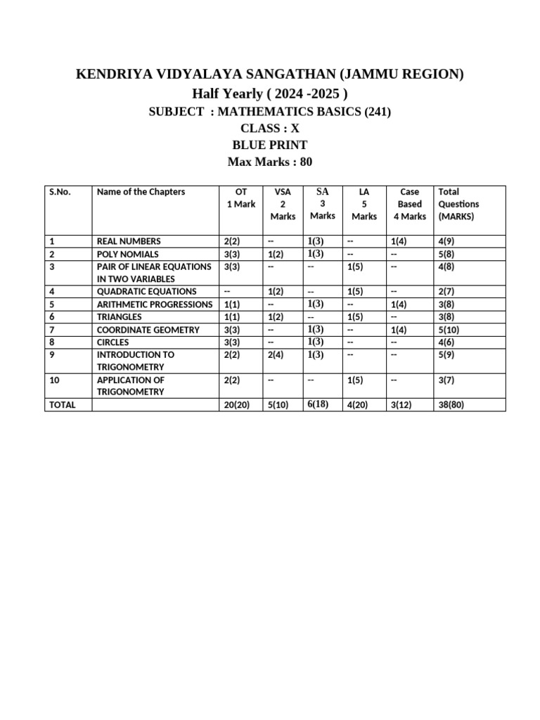 Bp-X-Basic Maths - Set 01 | PDF