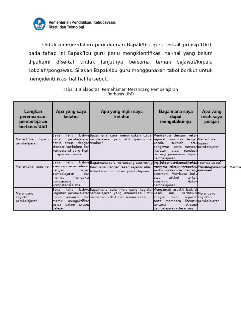 Tantangan Merancang Pembelajaran Berbasis UbD | PDF Tantangan Merancang Pembelajaran Berbasis UbD | PDF