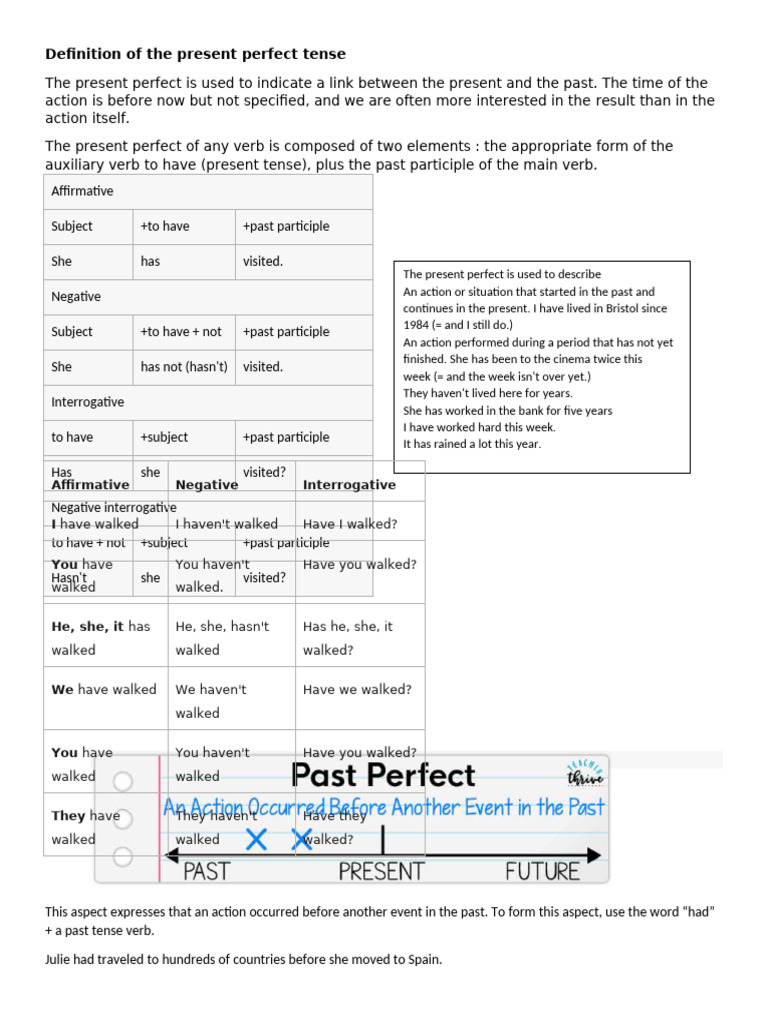 Definition of The Present Perfect Tense | PDF