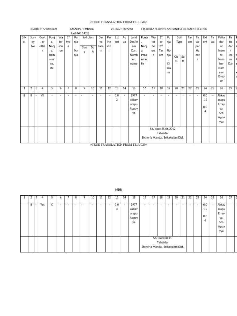 Adangal and Pahani | PDF
