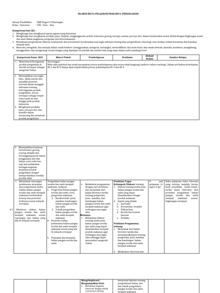 Silabus Pengolahan Prakarya 8 | PDF | Kesehatan Holistik | Sains & Matematika