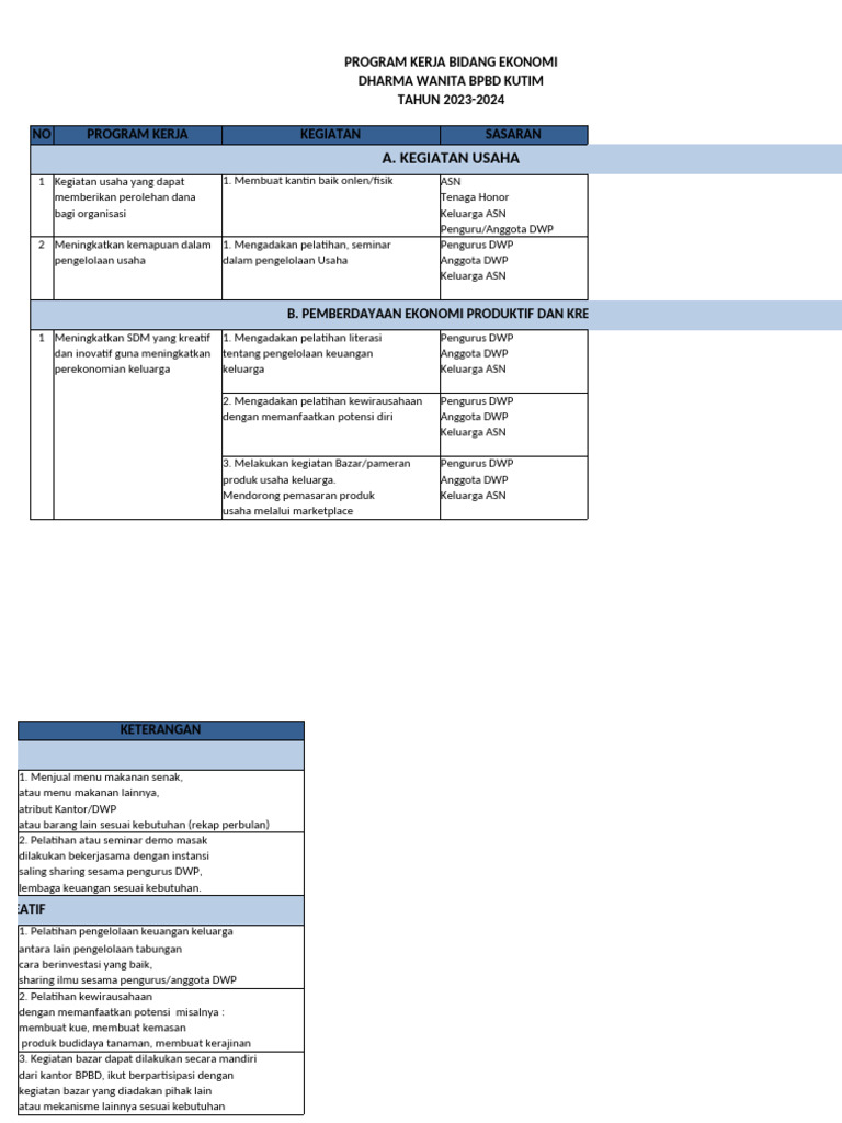 PROGRAM KERJA BID.EKONOMI | PDF