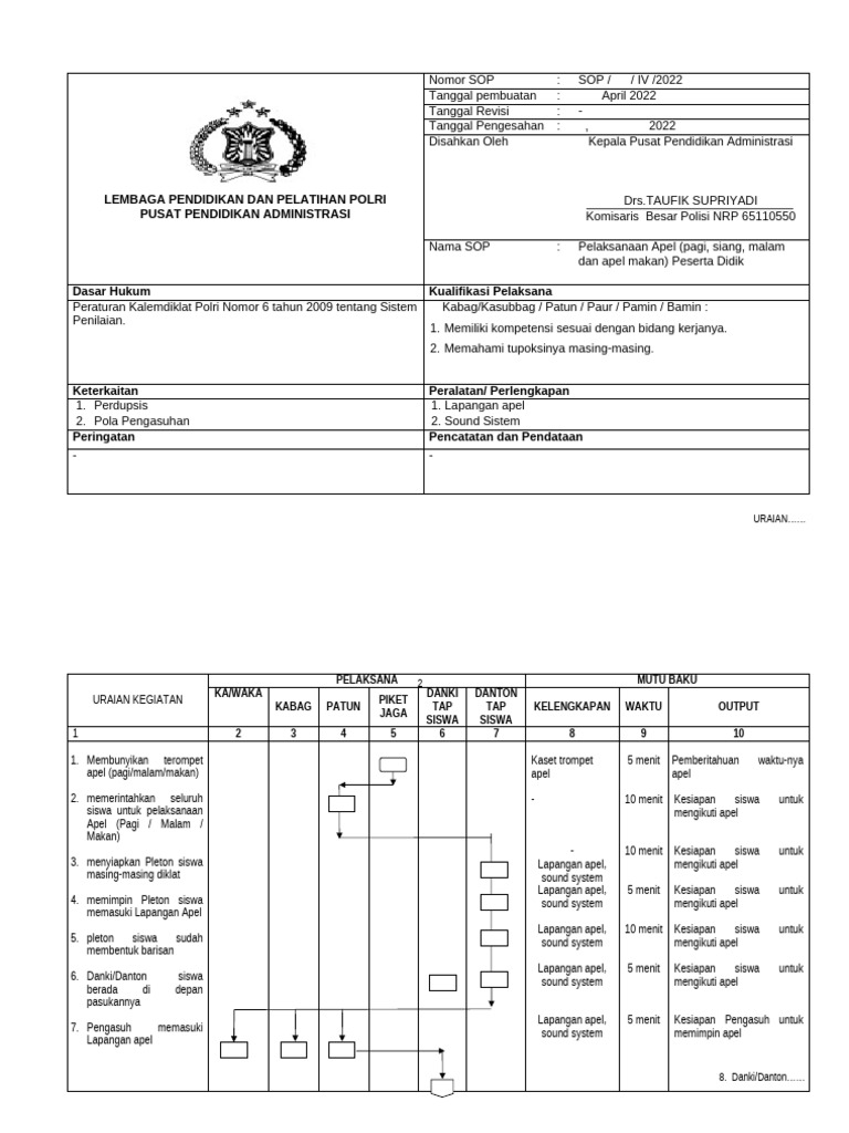 Sop Pelaksanaan Apel Siswa Revisi | PDF