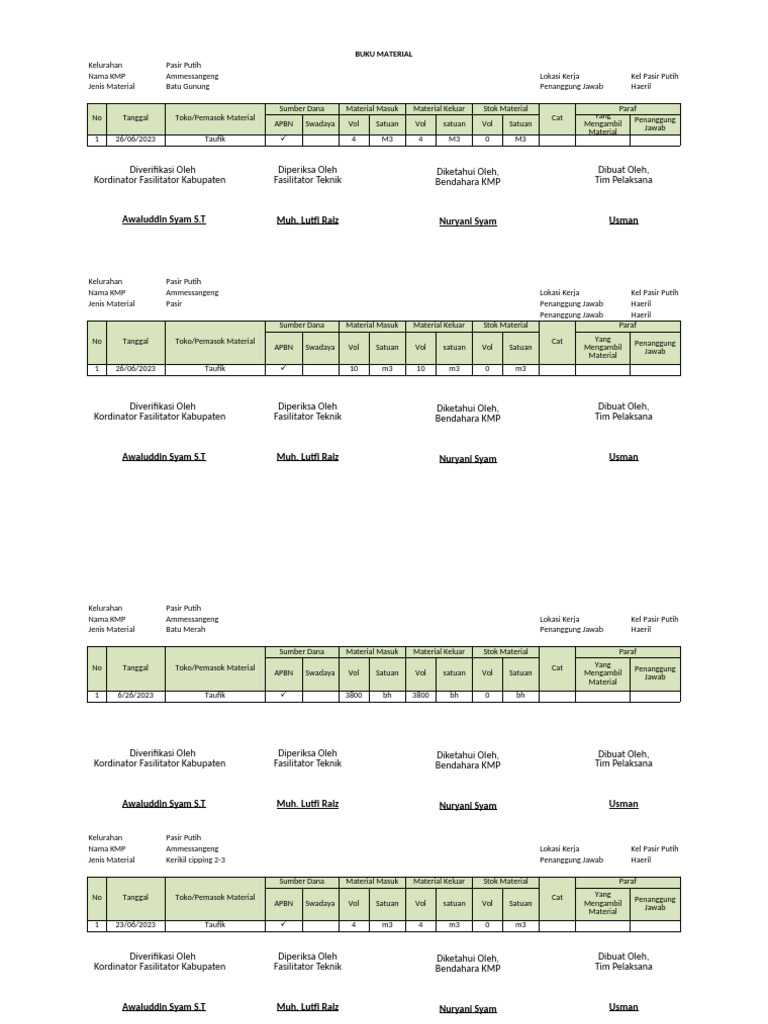 Laporan RPDB 1 Lengkap - Pasir Putih | PDF