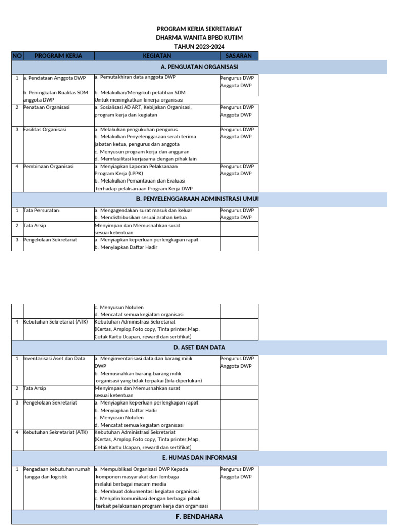 Program Kerja Bid - Sekretariat | PDF