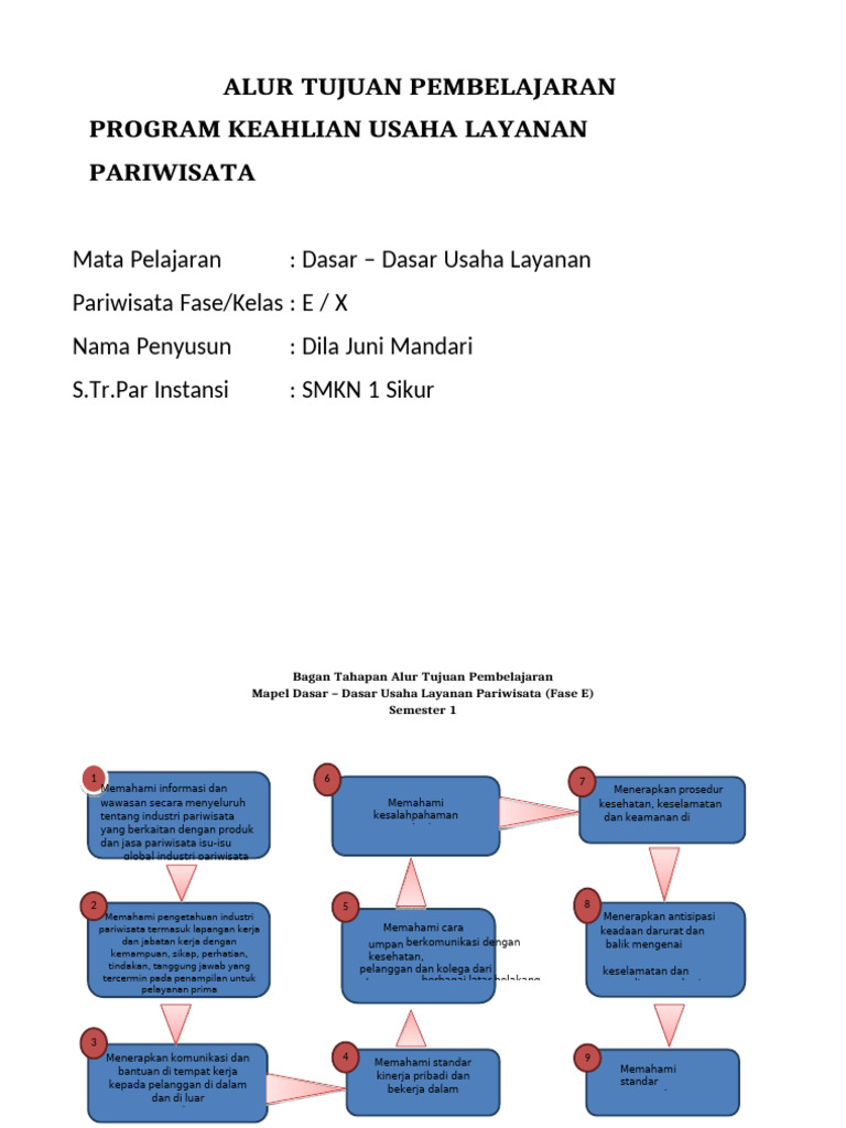 Contoh CP TP Ulp Fase e | PDF
