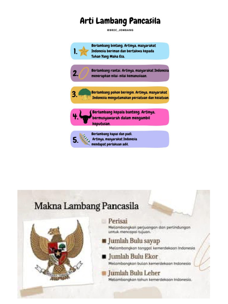 Arti Lambang Pancasila Kelas 4 | PDF