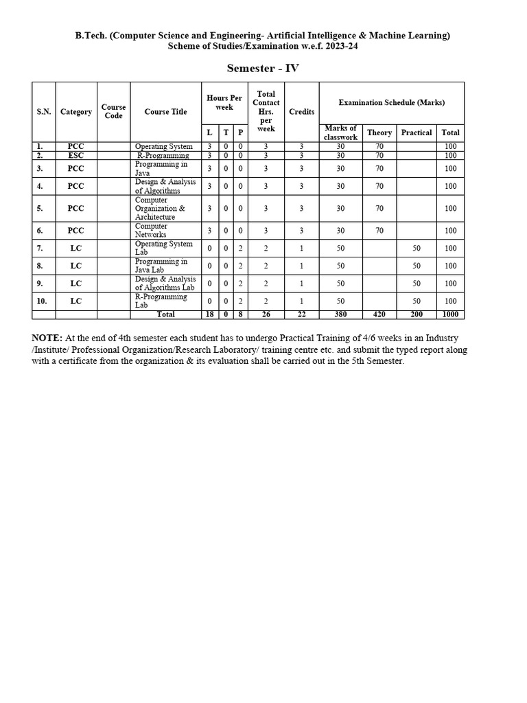 Btech CSE AIML 4th Sem Syllabus 2022 2023 | PDF