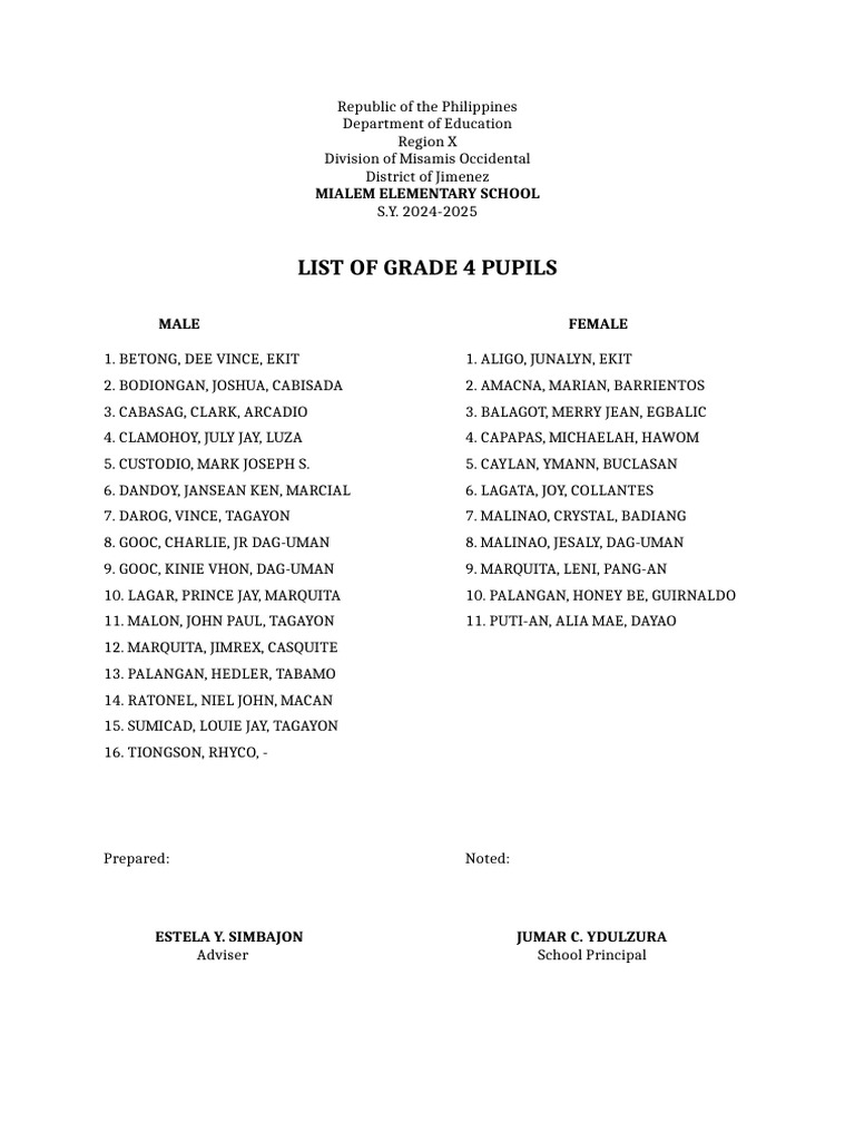 Grade 4 2024-2025 List of Pupils | PDF