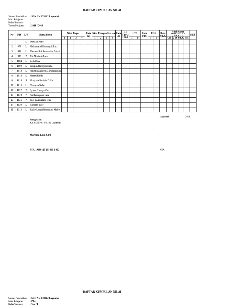 DKN Kelas I - VI 2023 | PDF