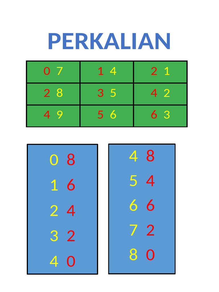 Perkalian Media | PDF