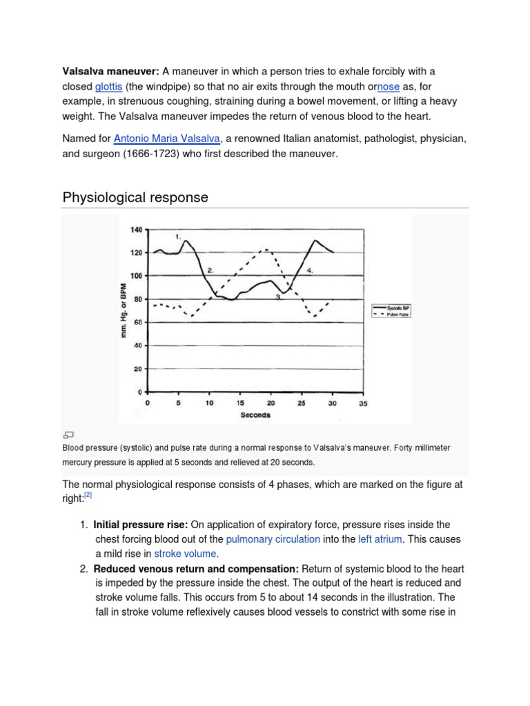 Valsalva Maneuver | Heart | Blood Pressure