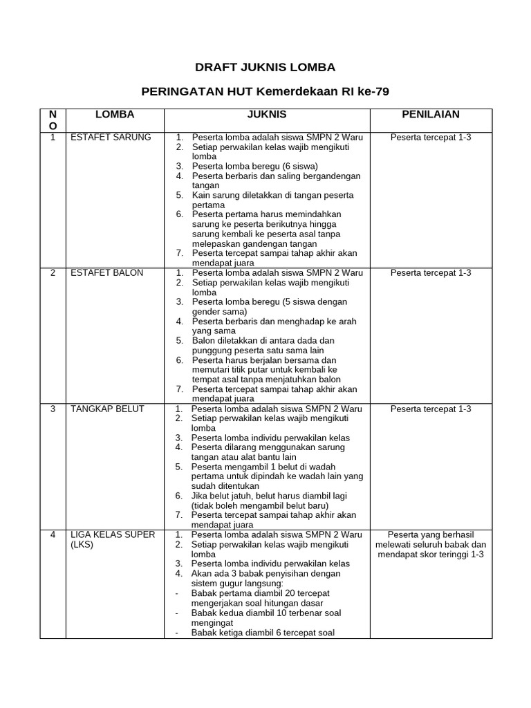 JUKNIS LOMBA 17an | PDF