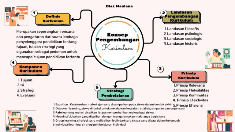 SEL.06.2-T1-6-a - Koneksi Antar Materi - Konsep Dasar Pengembangan Kurikulum | PDF