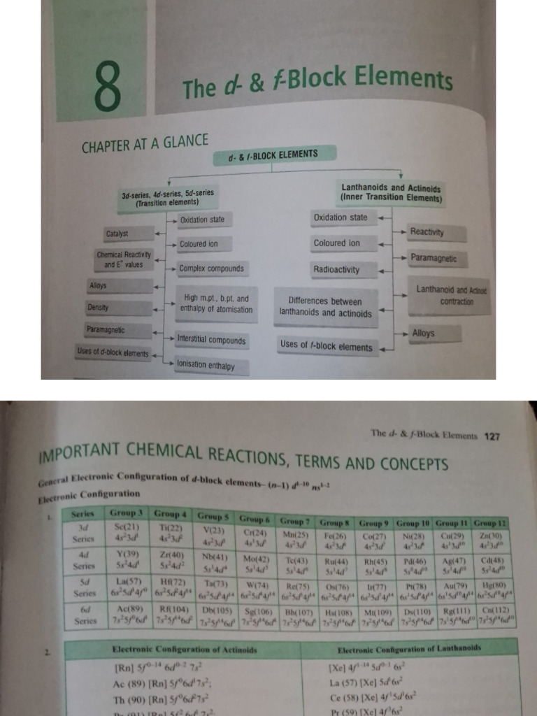 D and F Block Mindmap | PDF