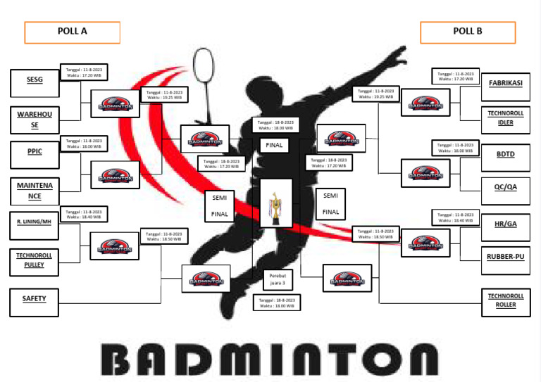 Bagan Pertandingan Badminton Rev 1 | PDF
