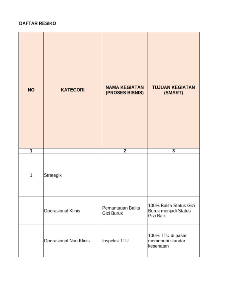 Exercise Manajemen Resiko 10APR23 | PDF