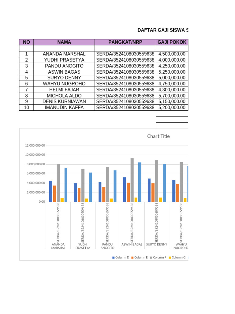 Daftar Gaji Sejurba IT | PDF