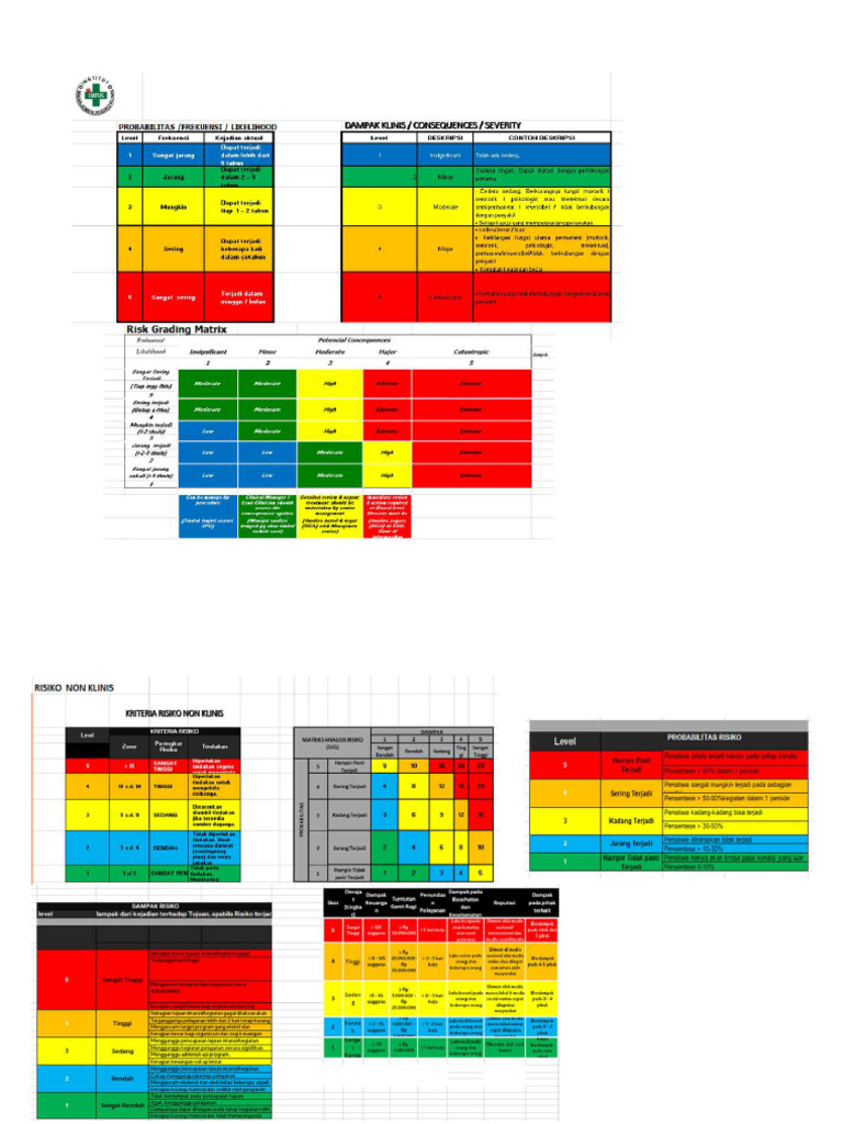 Contoh Risk Register | PDF