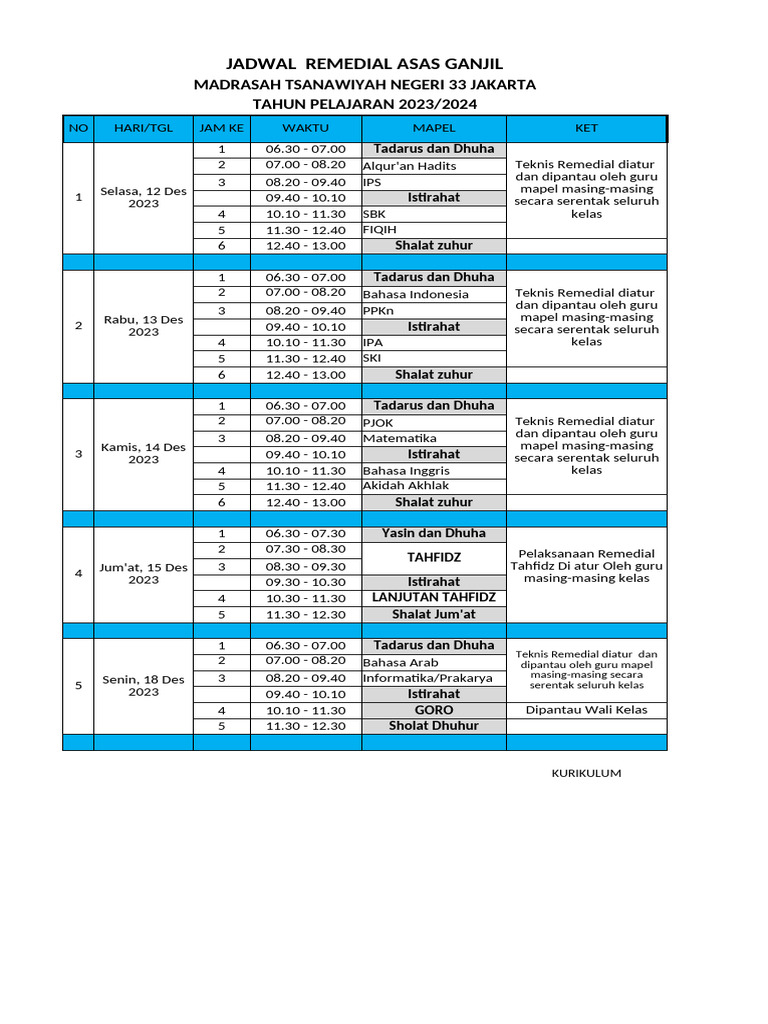 Jadwal Remedial Asas Ganjil TP23-24 | PDF