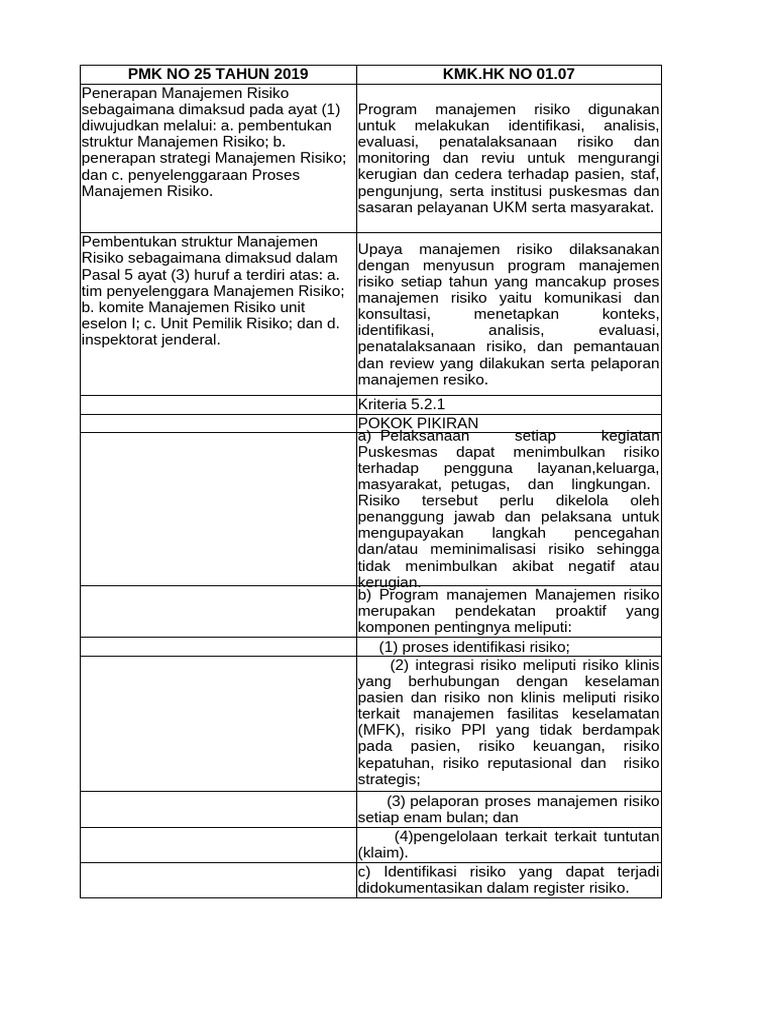 Instrumen Akre Menris | PDF