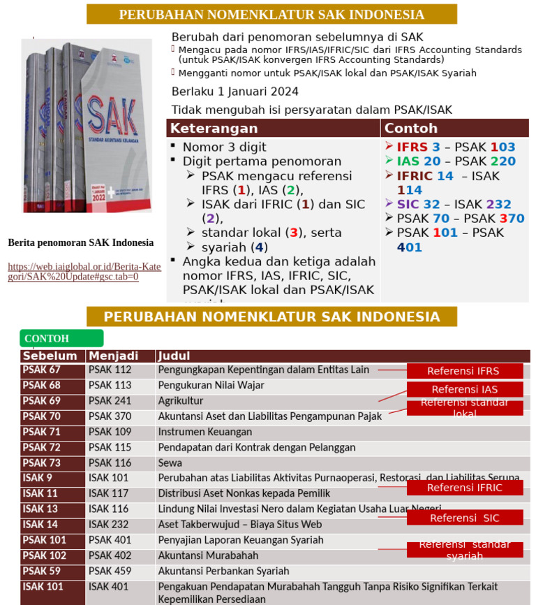 Nomenklatur SAK | PDF