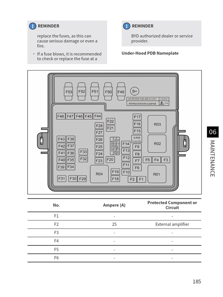 Fuse For SEAL European Left Rudder | PDF | Motor Vehicle | Vehicles