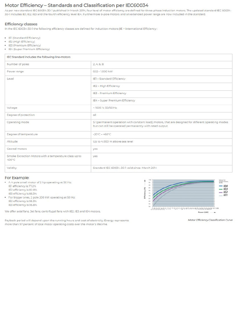Motor Efficiency Graphic | PDF