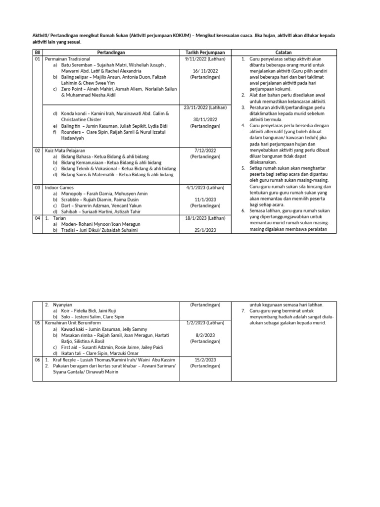 Cadangan Aktiviti Perjumpaan Kokum 2223 | PDF