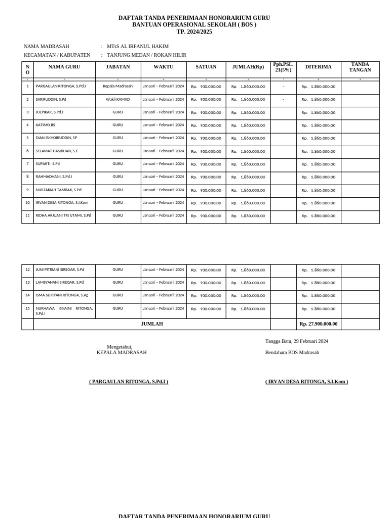 Honorarium Guru BOS TP 2024/2025 | PDF