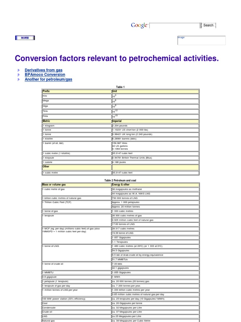 Conversion Table LNG | PDF | Tonne | Barrel (Unit)