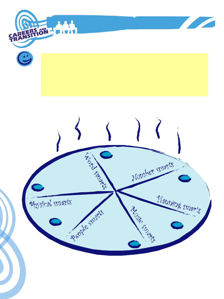 Self Awareness - Student 9-12 | PDF