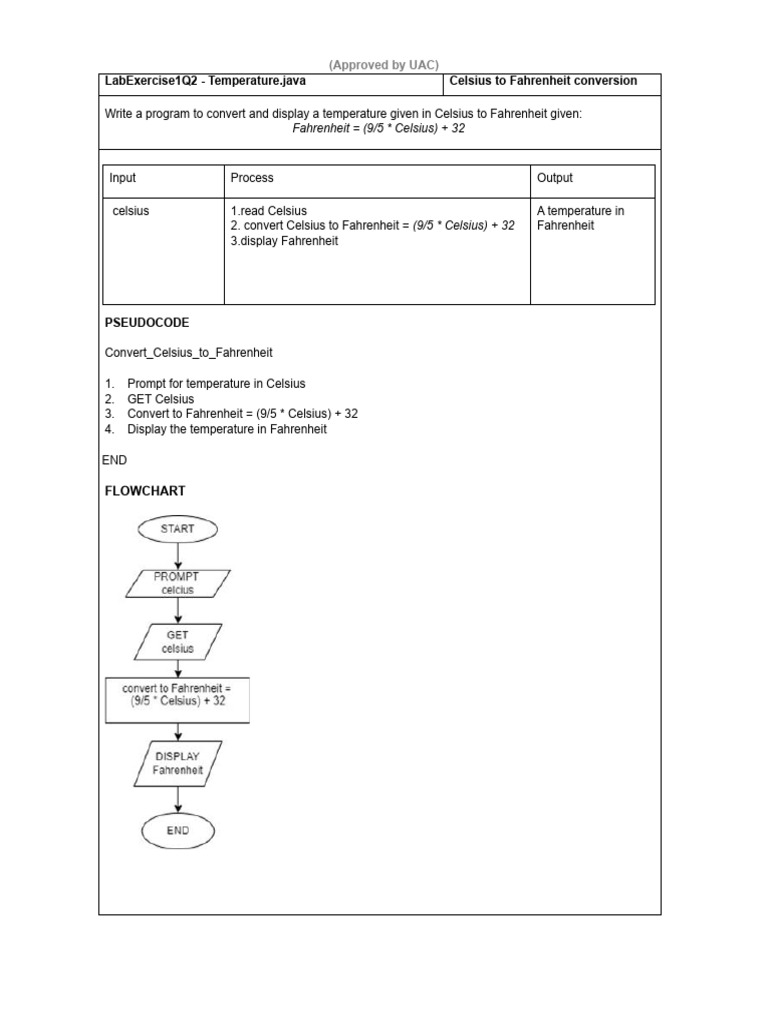Labexercise1Q2 - Temperature - Java Celsius To Fahrenheit Conversion | PDF