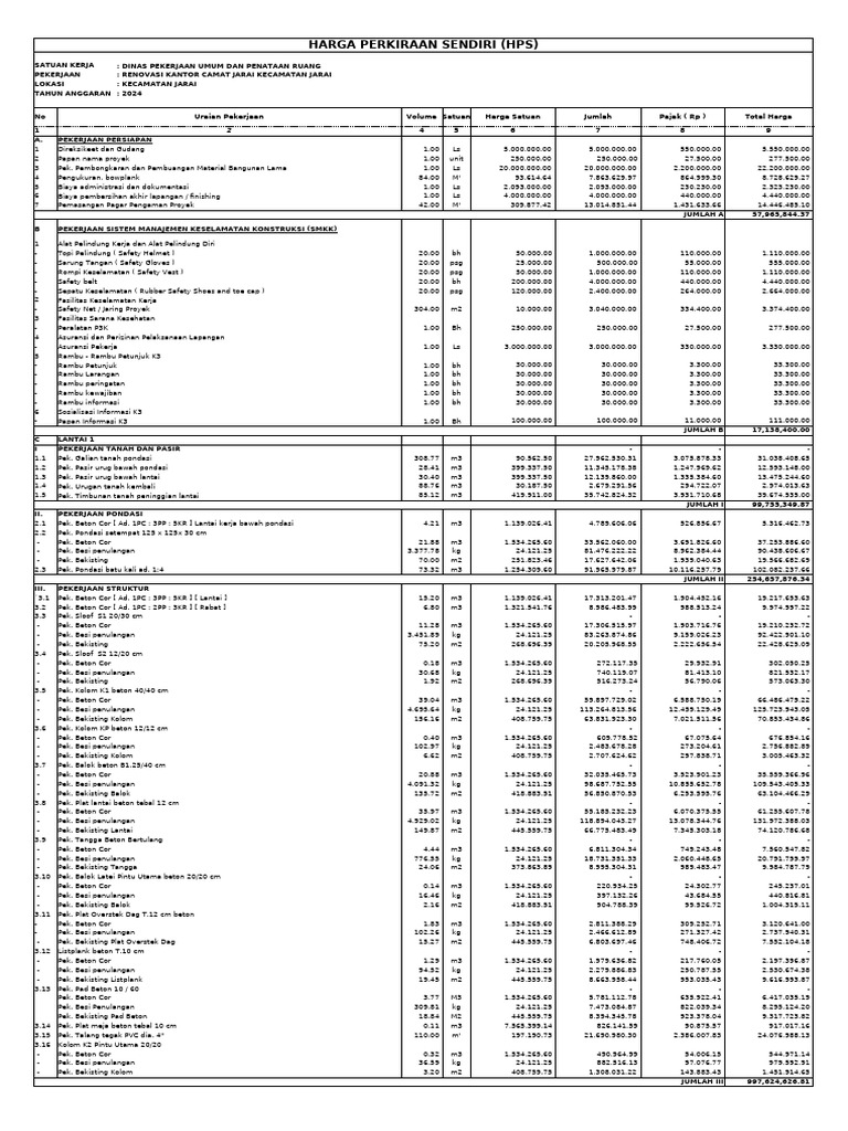 Harga Perkiraan Sendiri | PDF