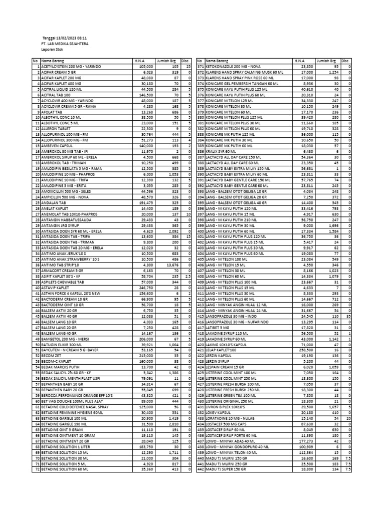 Lab Medika Sejahtera | PDF