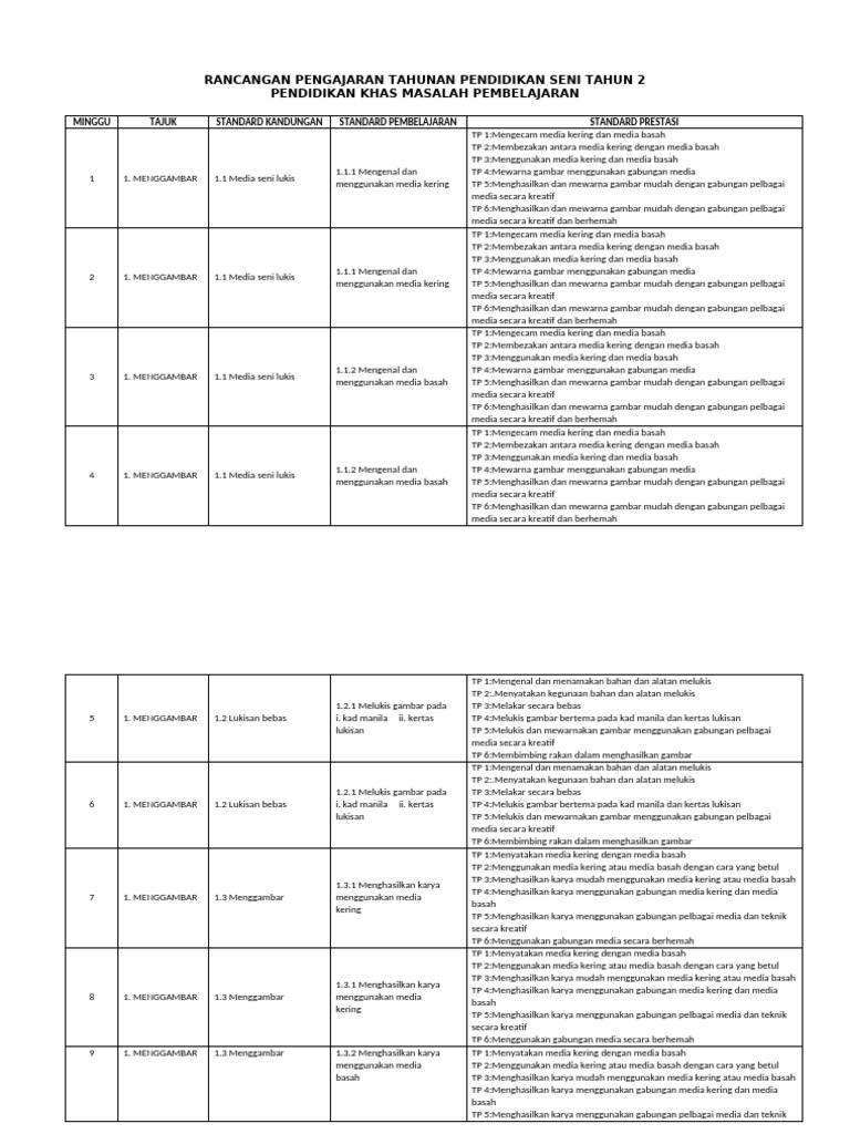 Rancangan Pengajaran Tahunan Pengurusan Diri Tahun 2 | PDF