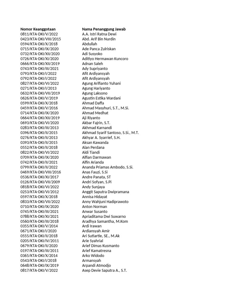 Data KTA PERKINDO | PDF