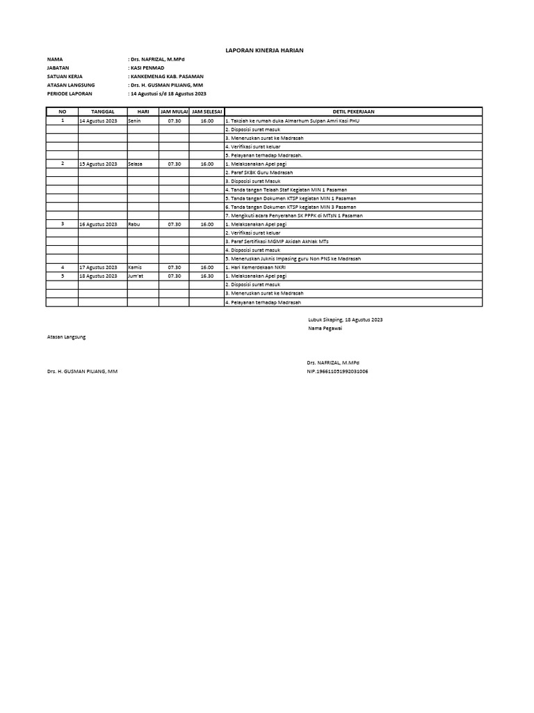 LAPORAN KINERJA HARIAN NAFRIZAL 14-18 Agus 2023 | PDF